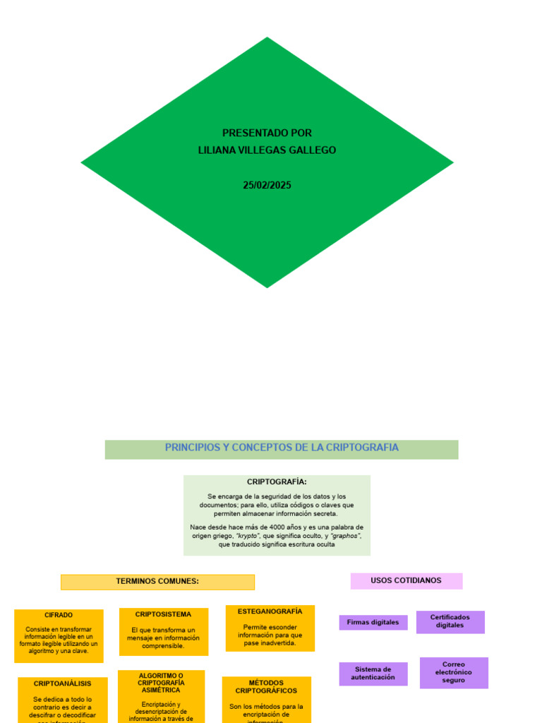 Principios y Conceptos de Criptografia | PDF | Criptografía | Clave (criptografía)