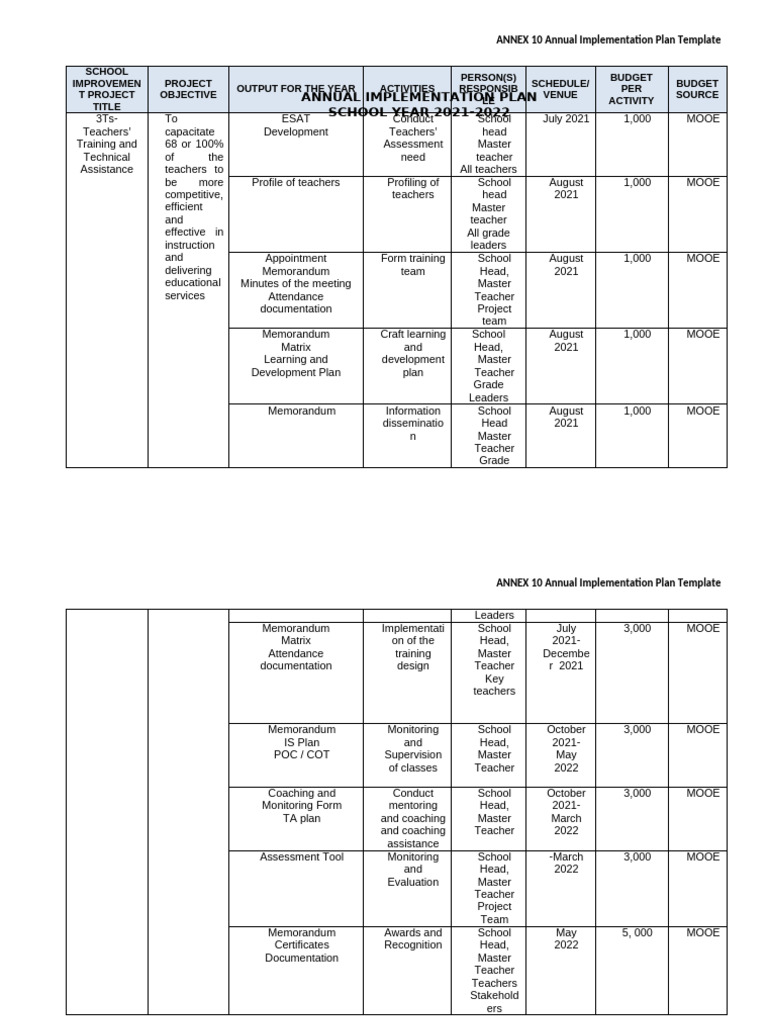 Project 3Ts-AIP 2021-2022 | PDF | Learning