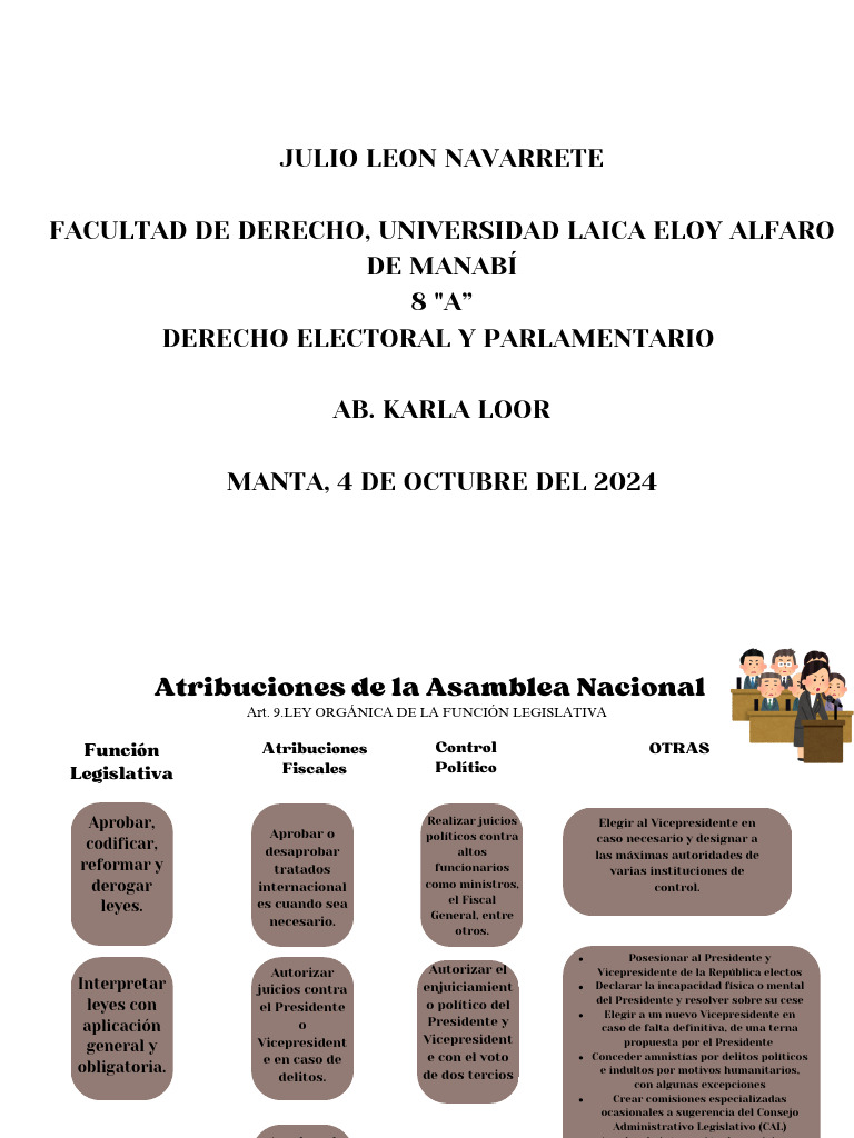 Mapa Conceptual Electoral | PDF | Gobierno | Gobernancia