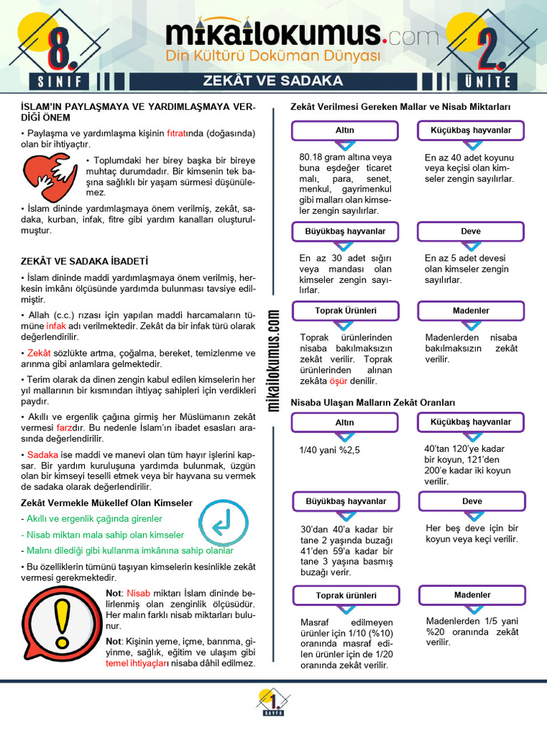 8.sinif Din Kulturu Ve Ahlak Bilgisi 2.unite Zekat Ve Sadaka Konu Ozeti | PDF