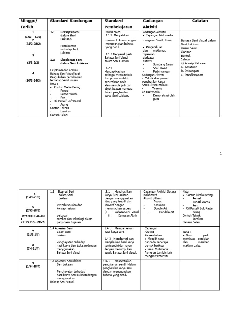 Hasimah RPT PSV KSSM TINGKATAN PERALIHAN | PDF