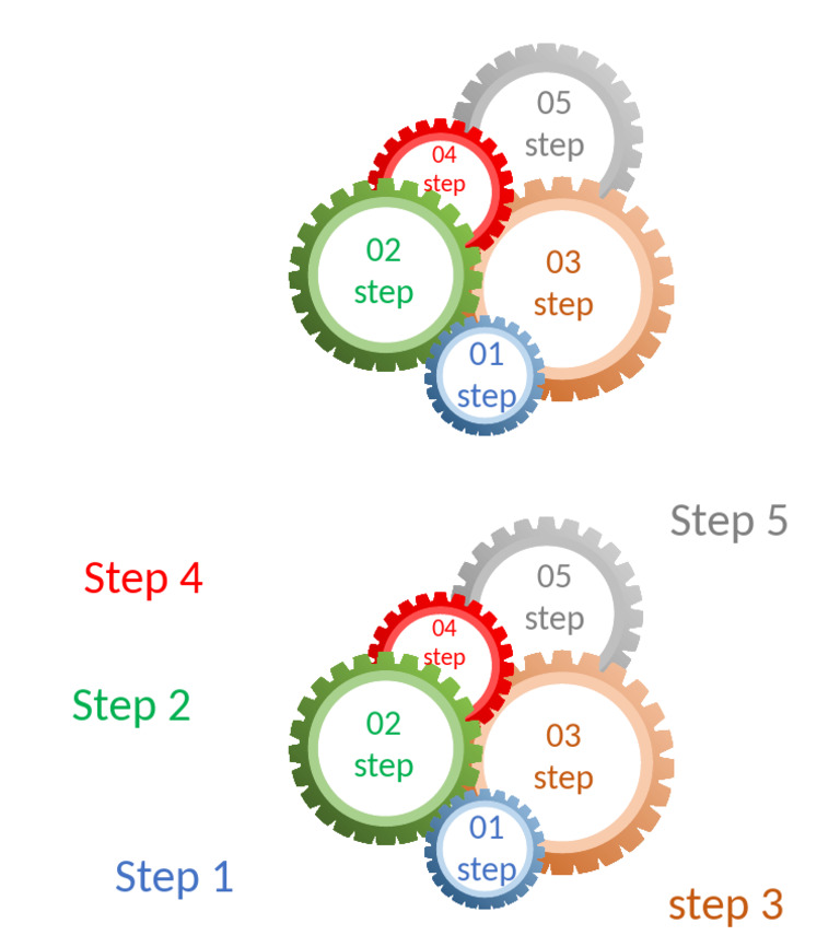 Presentation 3 | PDF