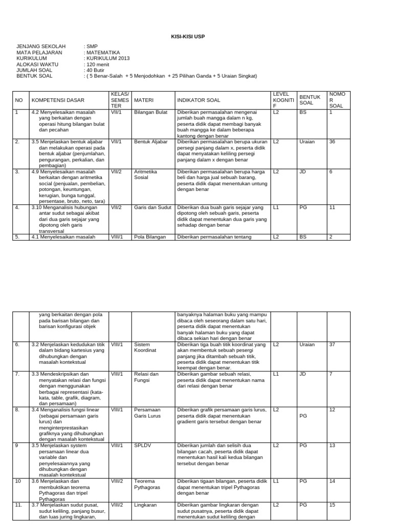 KISI-KISI USP MTK 2024 | PDF