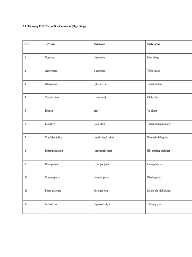 600 T V NG Toeic | PDF