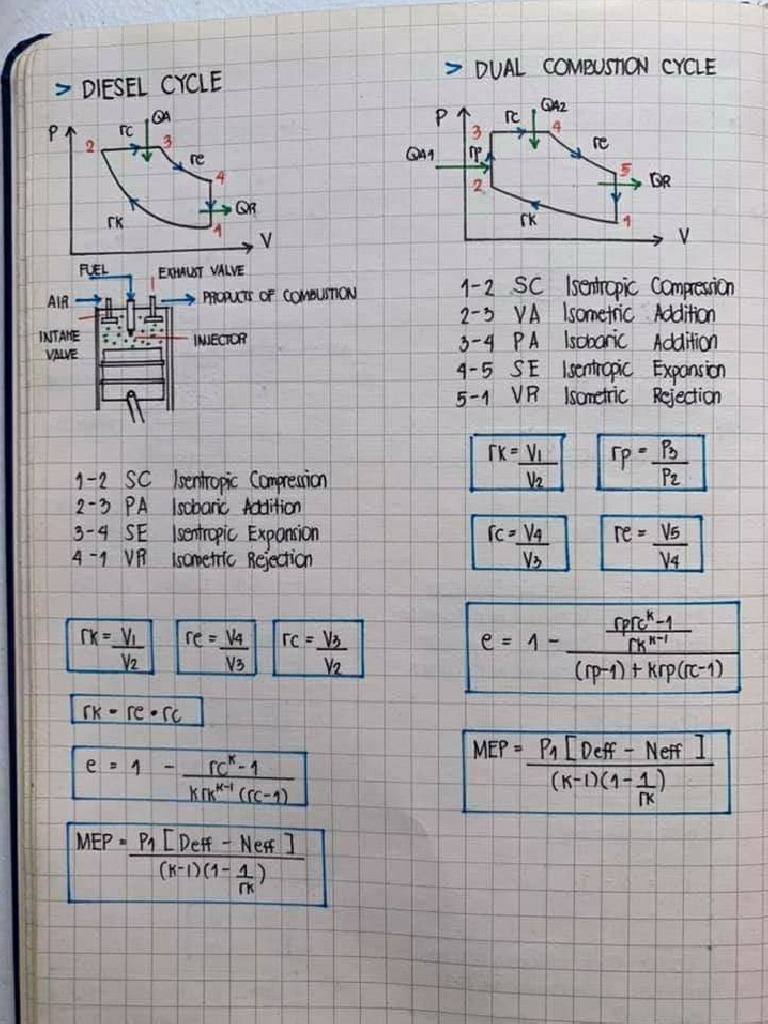 Thermodynamic Cycles Short Notes | PDF