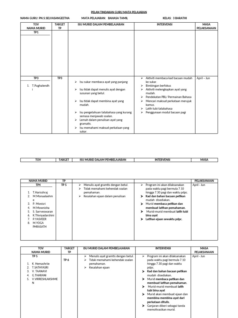 Contoh Pelan Tindakan | PDF