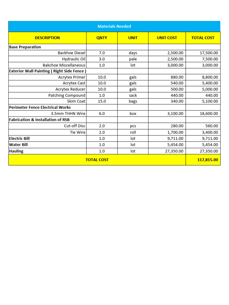 Construction Cost Breakdown Summary | PDF