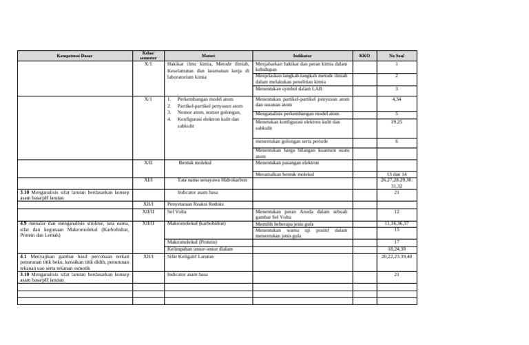 KISI KISI UAM 2025 | PDF
