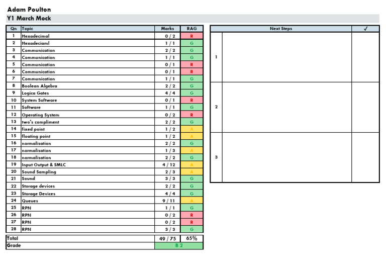 Adam Poulton - Y1 March Mock | PDF
