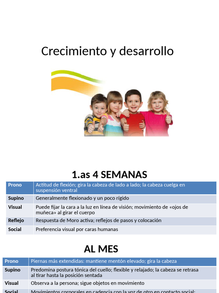 Crecimiento y Desarrollo | PDF