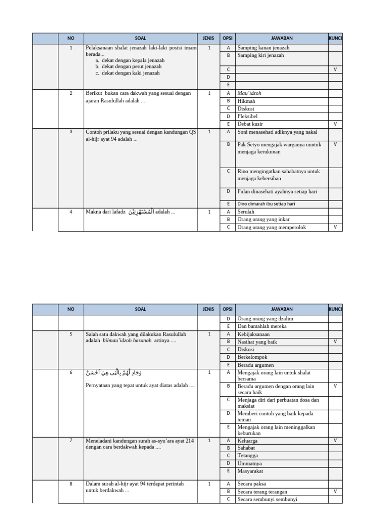 SOAL AMBK FIKIH KLS 12 TA 2025 | PDF