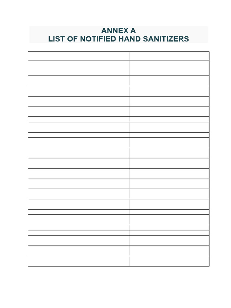 Annex A List of Notified Hand Sanitizers | PDF | Disinfectant | Hygiene