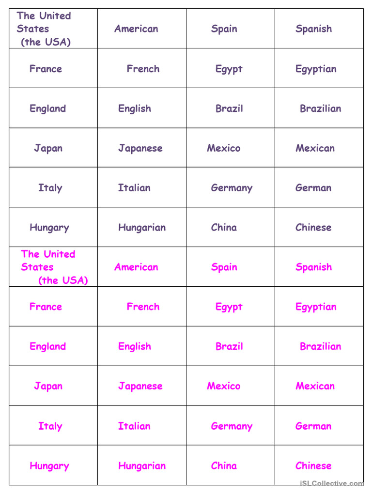 Countries and Their Nationalities | PDF