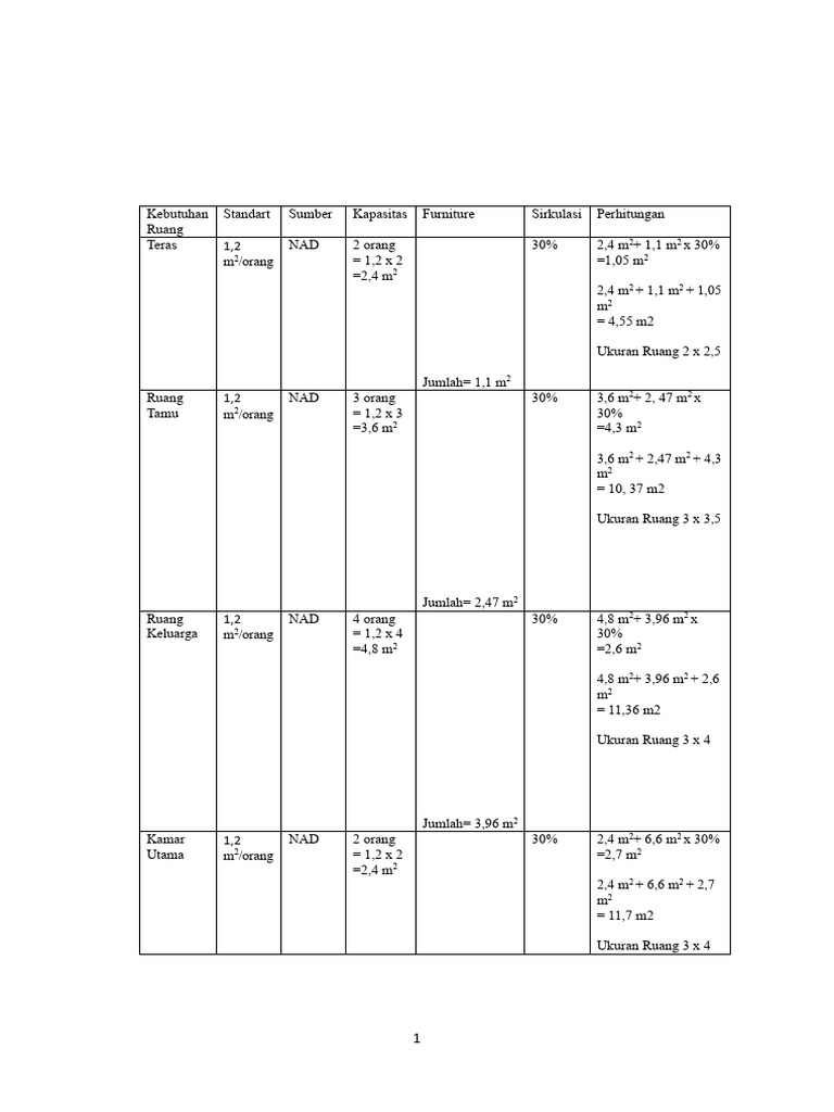 Besaran Ruang Villa | PDF
