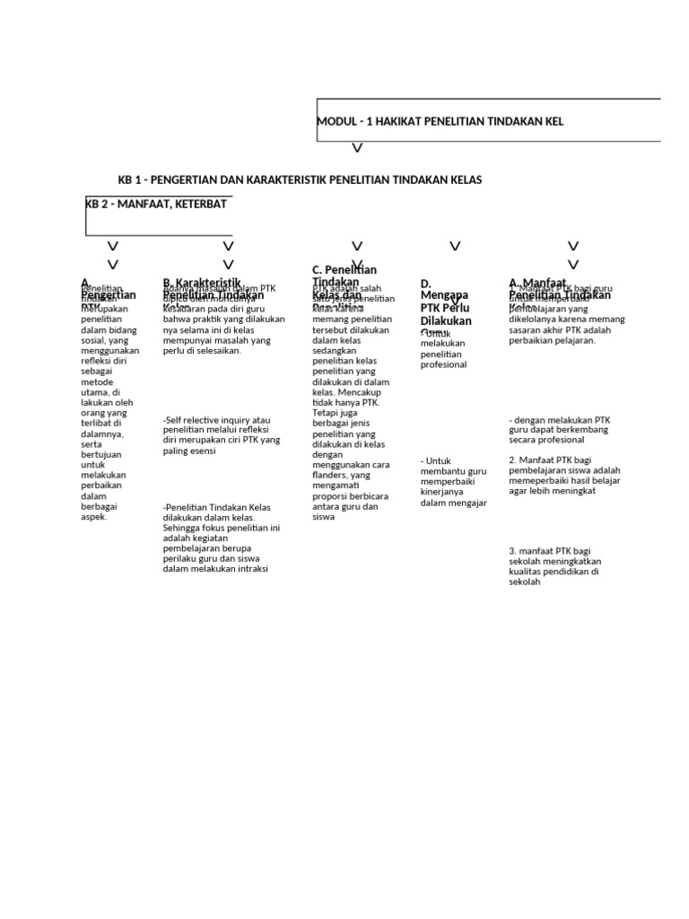 PETA KONSEP-SHINTA | PDF
