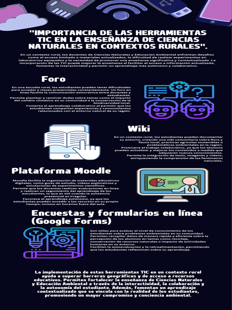ENTREGABLE 1 Infografía Sobre Las Características y La Importancia Del Uso de Las Herra | PDF ...