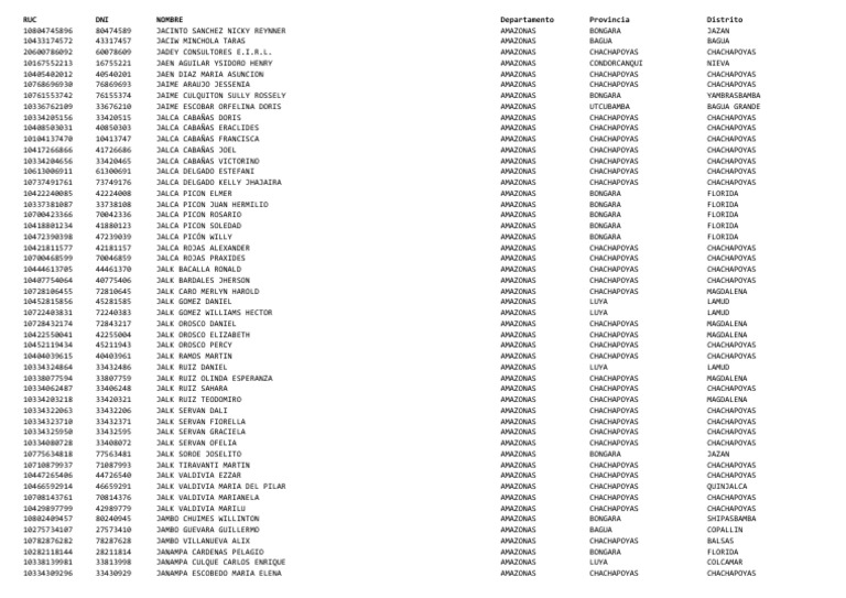 Amazonas Chachapoyas Bagua Bongara Condorcanqui Luya Rodriguez de Mendoza Utcubamba 689 | PDF