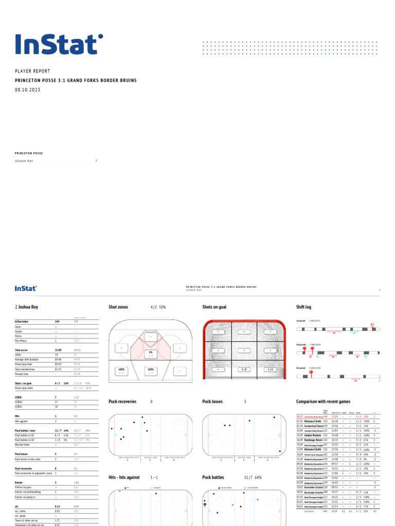 Princeton Posse vs Grand Forks Bruins Report | PDF | Athletic Sports ...