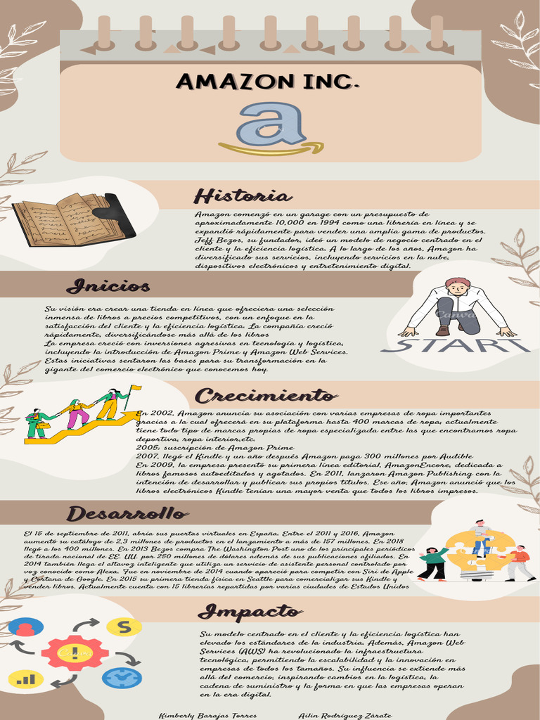 Historia y Crecimiento de Amazon Inc. | PDF