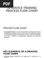 NWCG Training Certificate Template | PDF