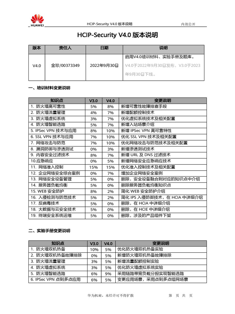 HCIP-Security V4.0 版本说明 | PDF