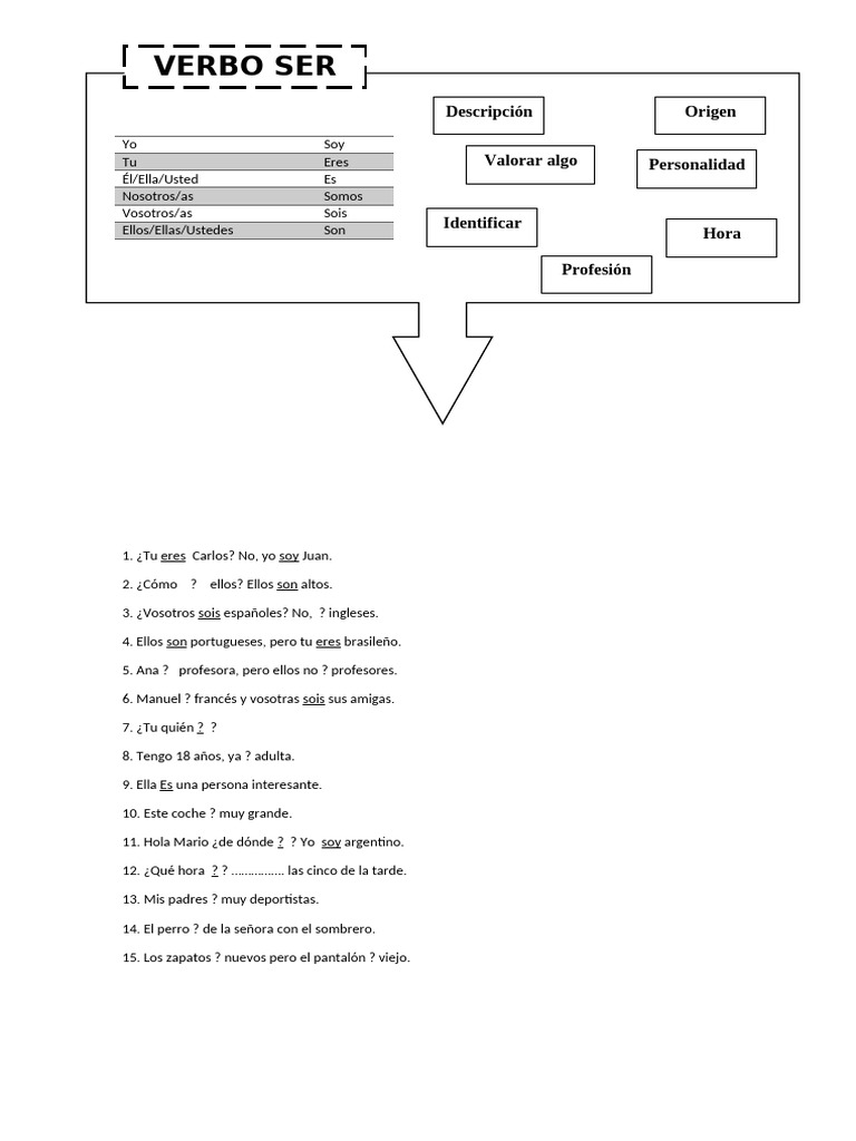 Verbo SER Actividad Virtual | PDF
