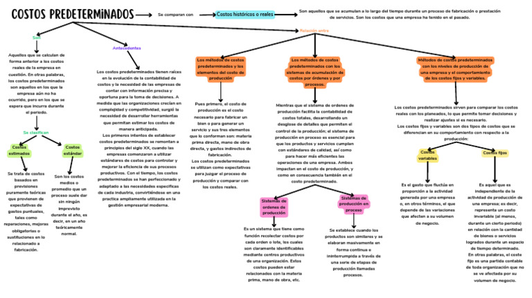 Ev 1 Costos Predeterminados | PDF | Business | Costo