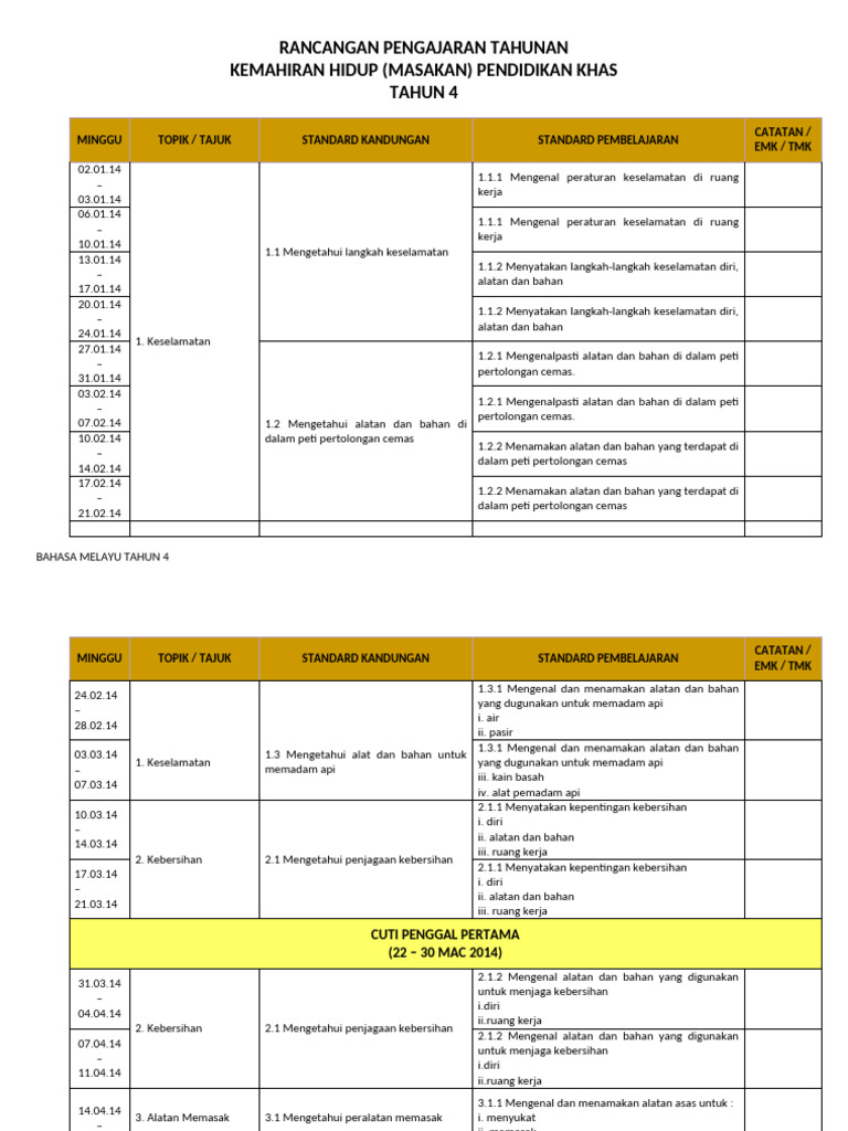 RPT KH (Masakan) Tahun 4 2014 | PDF