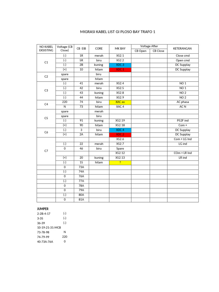 Migrasi Kabel List Gi Ploso Bay Trafo 1 | PDF | Electrical Engineering ...