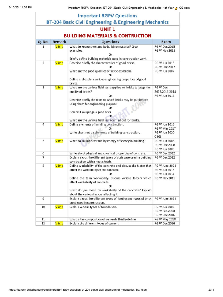 Important RGPV Question, BT-204, Basic Civil Engineering & Mechanics ...