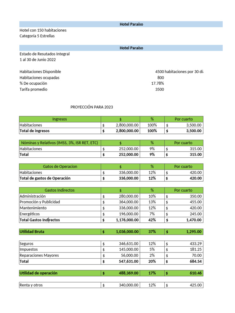 Práctica Conta. Esp. CARLOS | PDF | Estado de resultados | Contabilidad financiera