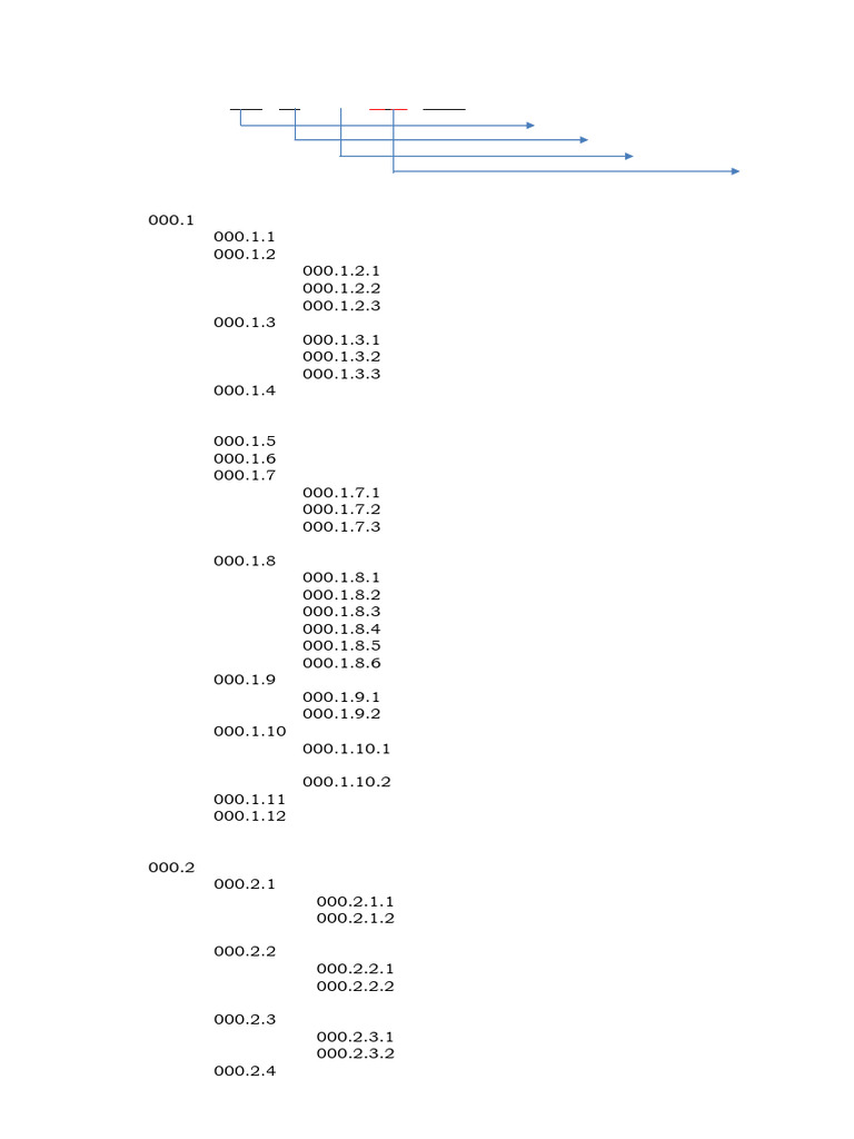 Kode Klasifikasi Arsip 2024 | PDF