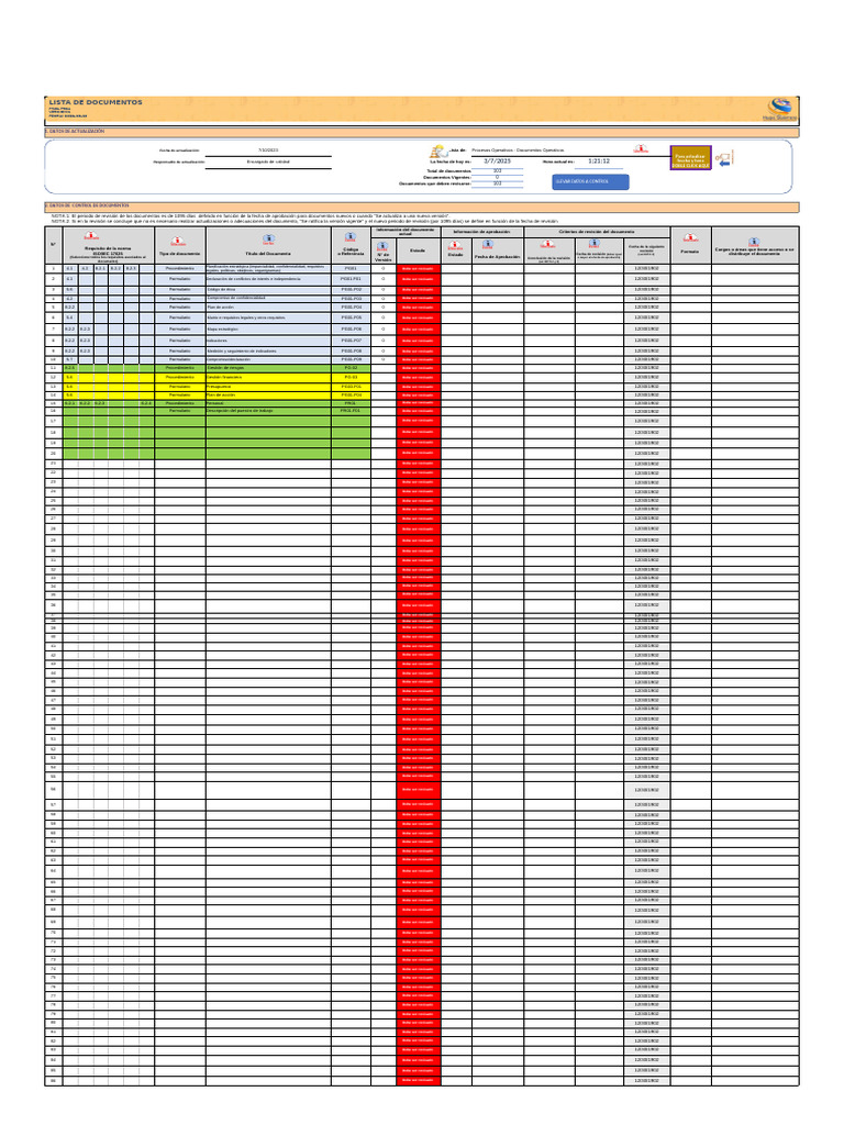Taller 1 PR05.F01 Lista de Documentos ISO - Iec 17025 | PDF