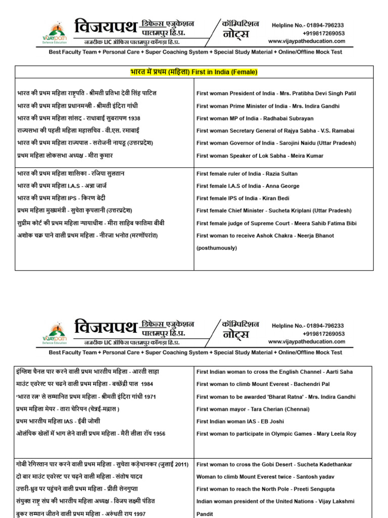 First Female in India | PDF