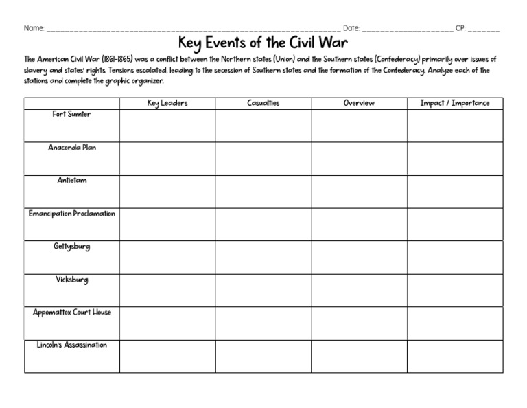 Key Events of the Civil War Chart | PDF