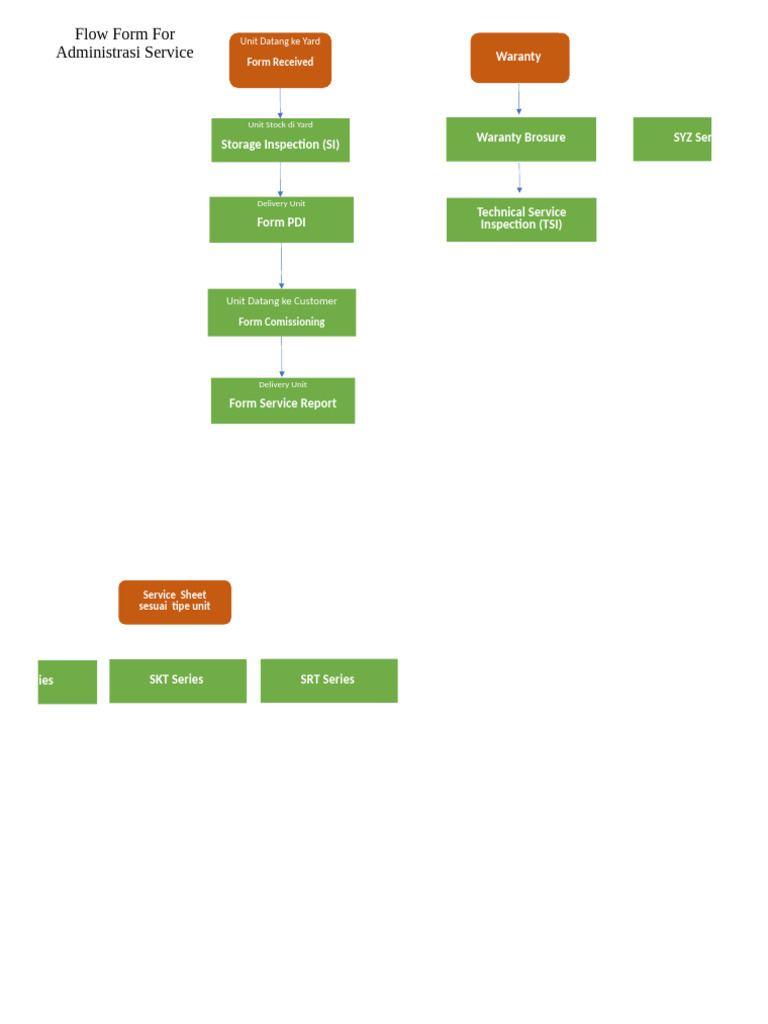 FlowChart.com | PDF | Vehicle Technology | Land Vehicles