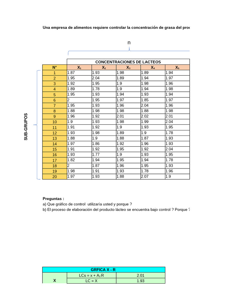 Graficos de Control Por Variable X-R. | PDF