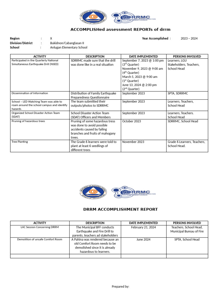 DRRM ACCOMPLISHMENT REPORT | PDF
