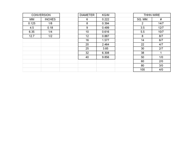 THHN Wire Conversion Chart | PDF