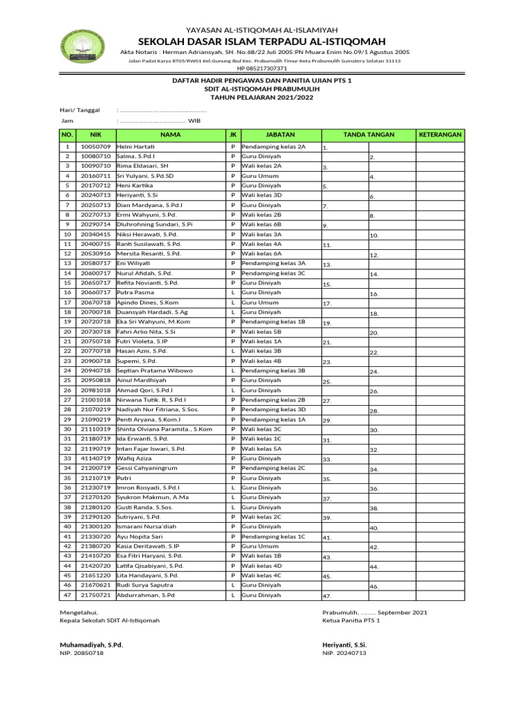 Absen Pengawas Dan Panitia PTS 1 | PDF