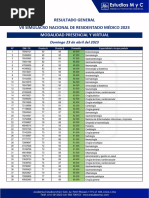 2024 ENARM Puntajes | PDF | Medicina | Oncología