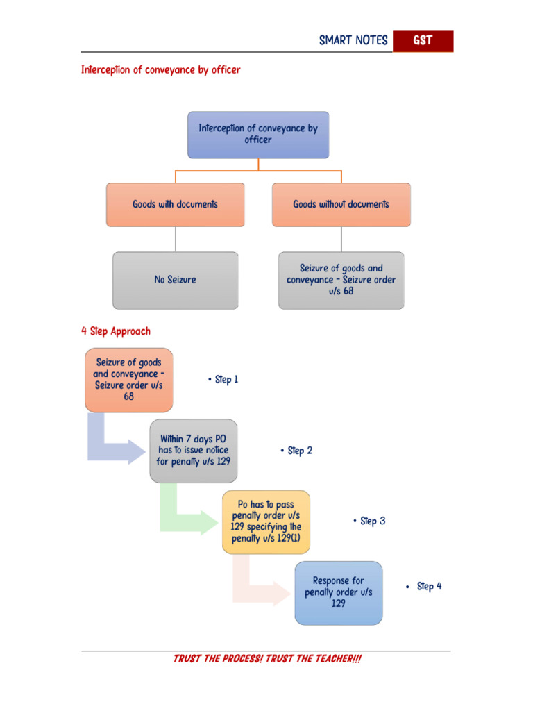 Penalty Sec. 129 Smart Notes | PDF | Taxes | Government Finances