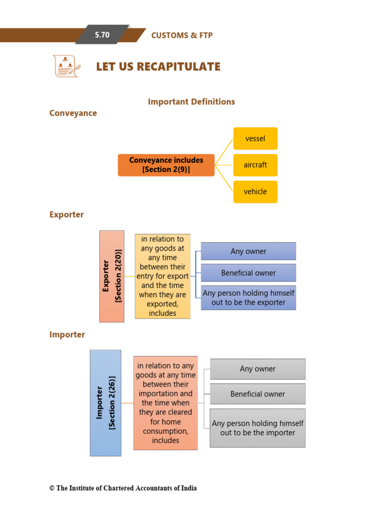Import&Export | PDF | Customs
