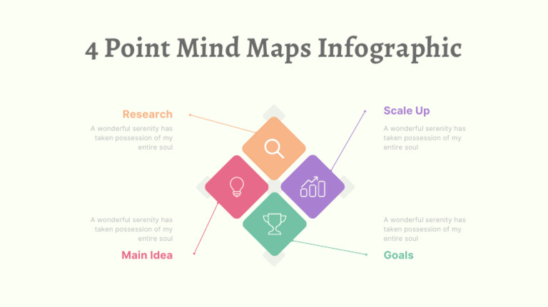 4 Point Mind Maps Overview | PDF