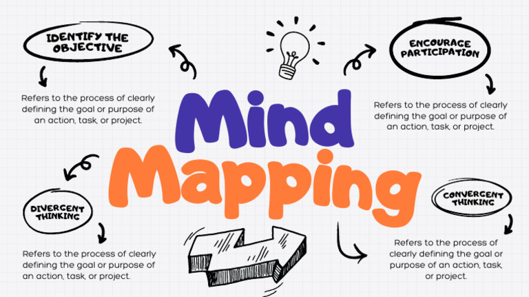 Purple and Orange Doodle Abstract Mind Mapping Brainstorm_20250306 ...