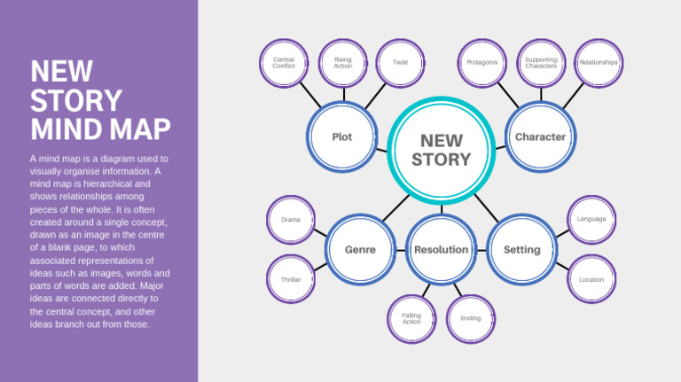 Purple Modern Minimal Mind Map Diagram Brainstorm Template - 20250306 ...