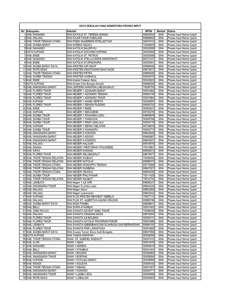 Data Sekolah Yang Proses Input | PDF