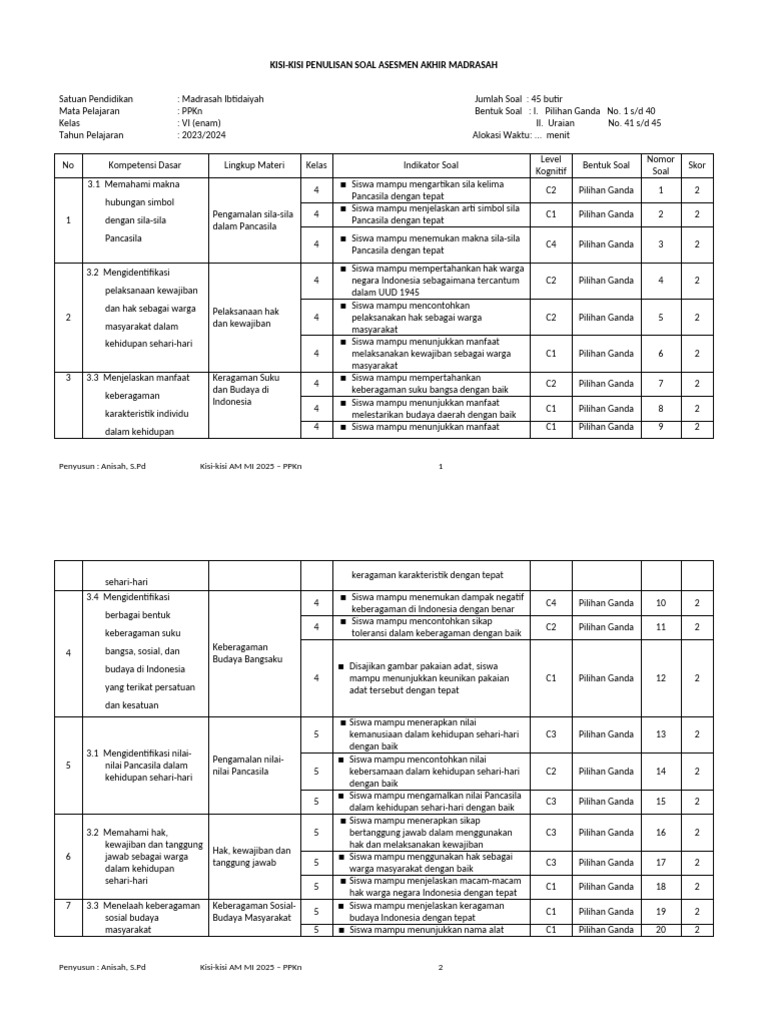 01 Kisi2 AM MI PPKn | PDF