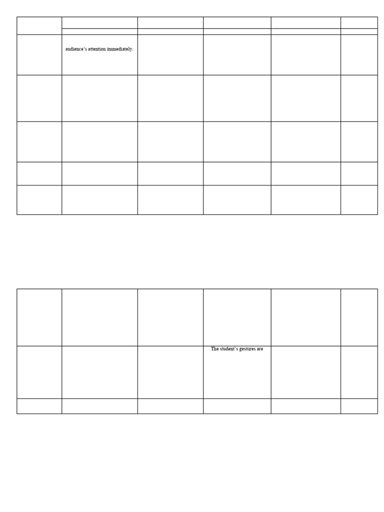 Manuscript Speech Rubric | PDF | Gesture | Cognition