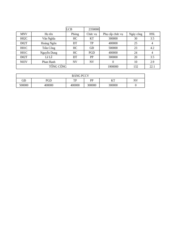 BT ÔN TẬP KTRA | PDF